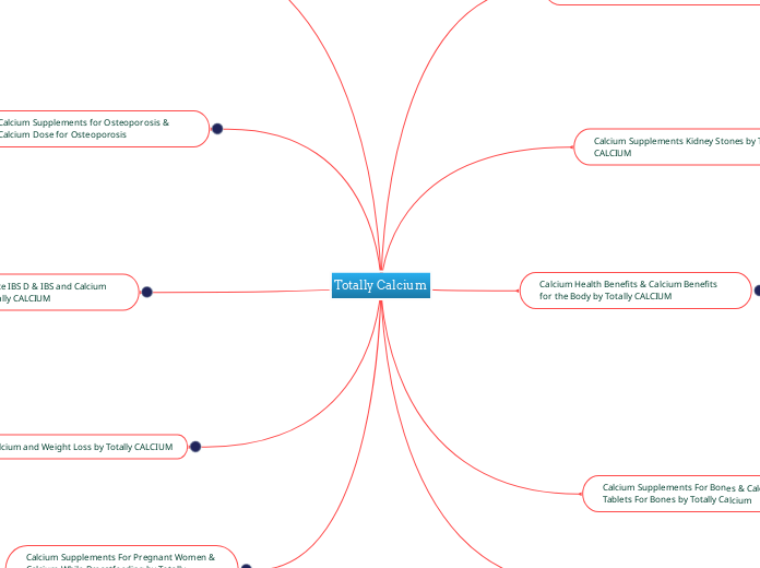 Totally Calcium - Mind Map